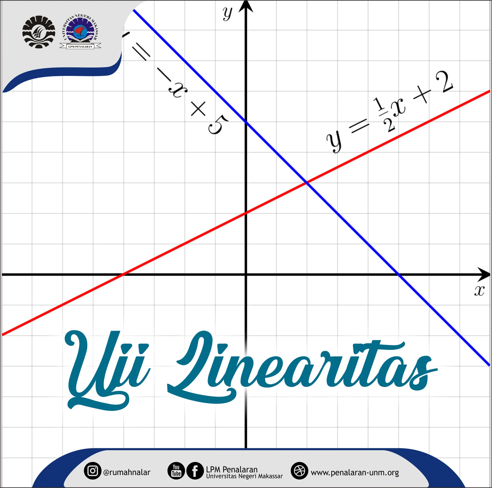 Uji Linearitas - LPM Penalaran UNM